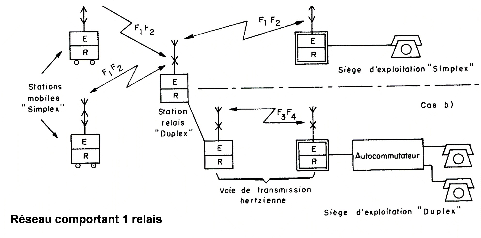 Relais radio duplex ERD 623, CSF,1970 • Expo Campus Transfo